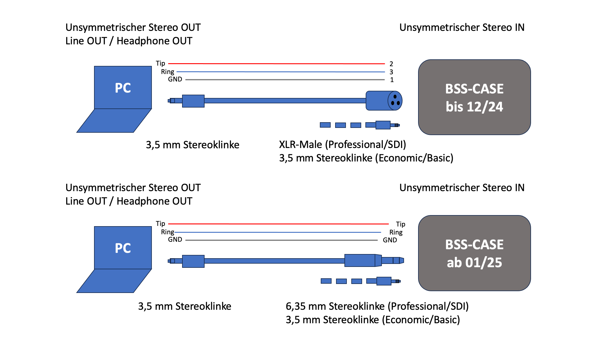 Audio cable for the BSS Professional Case - BSS – Breitenbücher ...