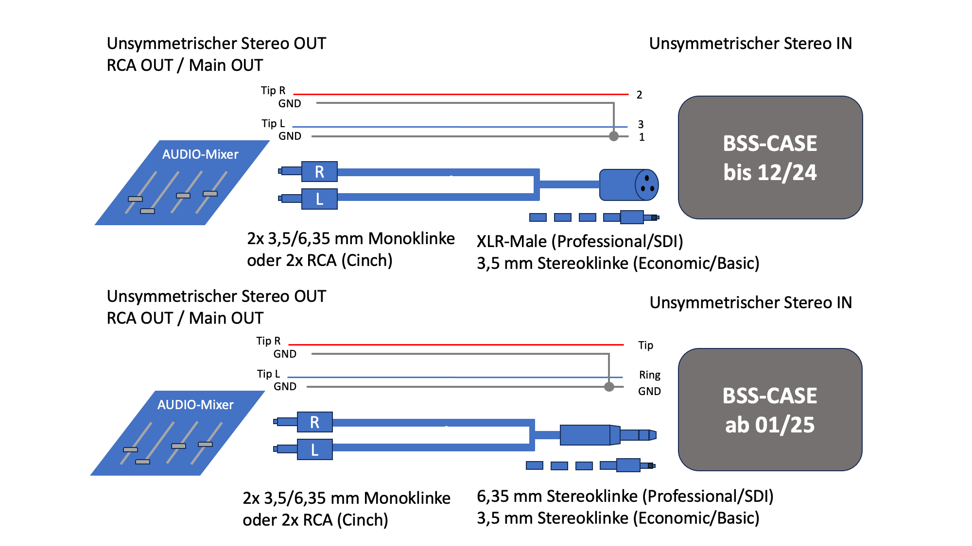Audio cable for the BSS Professional Case - BSS – Breitenbücher ...